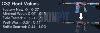 CS2 Float: How Does CS2 Float Work - SkinPit